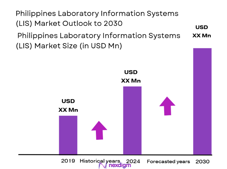 Philippines Laboratory Information Systems (LIS) Market, CloudBased ...