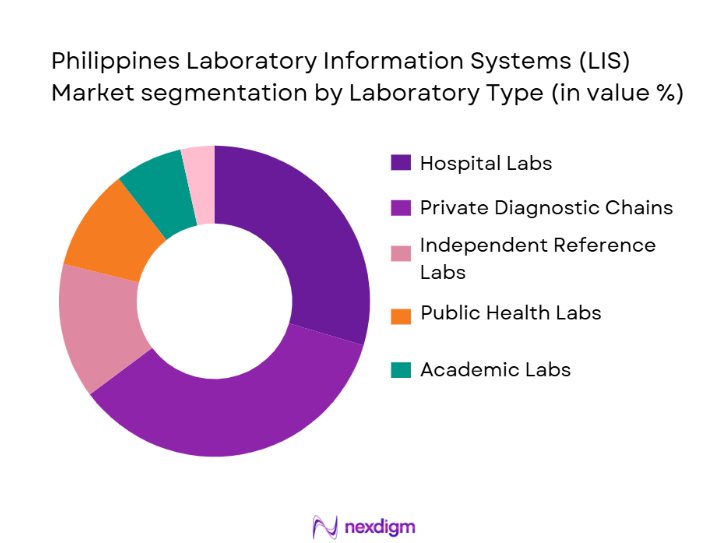 Philippines Laboratory Information Systems (LIS) Market, CloudBased ...