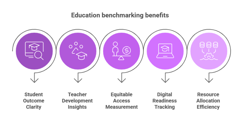 Secondary School Education Benchmarking, Higher Education Analysis and ...