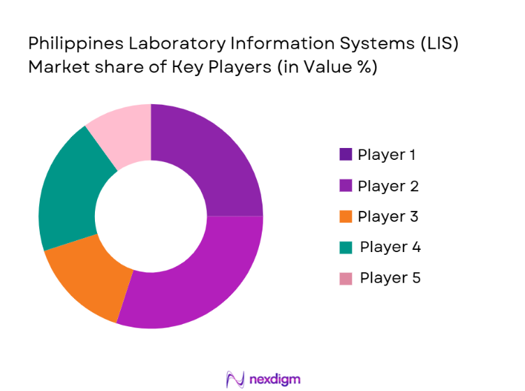 Philippines Laboratory Information Systems (LIS) Market, CloudBased ...